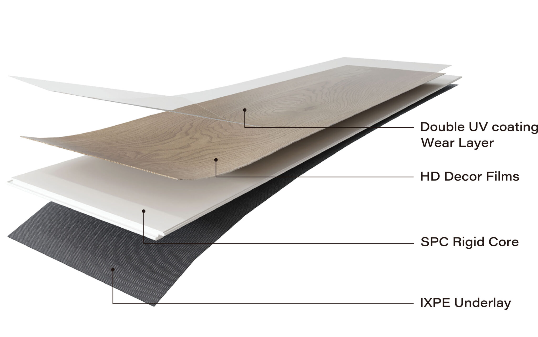 SPC Flooring - Everluxe Building Products